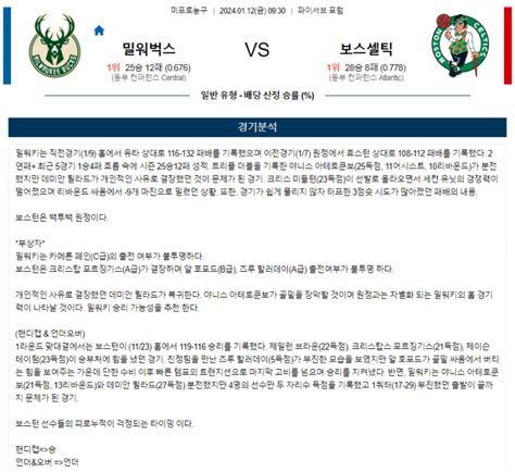 2024년 01월 12일 09시 30분 미국 프로농구 Nba 밀워벅스 Vs 보스셀틱 농구자료 라이브스코어 라이브맨