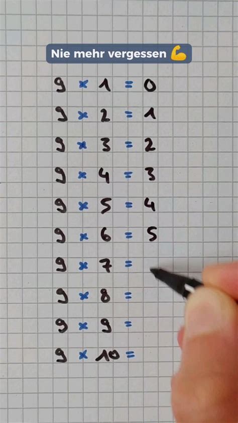 Addition Tables Chart Math Methods Teaching Math Math Subtraction