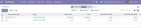 Alasan Kenapa Line Break Mengakibatkan Produk Tidak Bisa Dicari Di Odoo