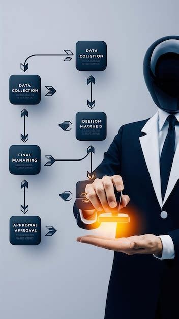 Business Process Workflow Illustrating Management Approval Premium Ai Generated Image