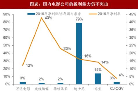 2018年中国电影市场分析报告 行业深度调研与发展前景研究观研报告网