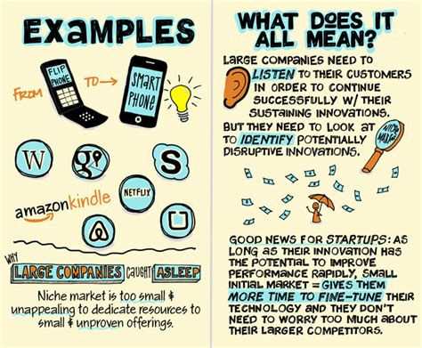 50 Awesome Resources To Create Visual Notes Graphic Recordings