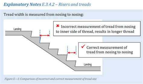 Total Process Systems Tps Pte Ltd Bca Scdf Code Requirements Exit Staircase