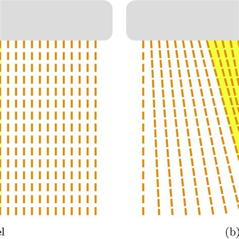 Different Collimator Designs The Illustration Is Inspired By 20