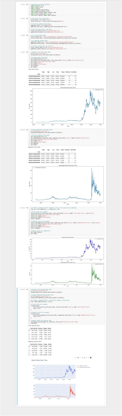 Sabbir Rahman On Linkedin Dataanalysis Datadrivendecisions