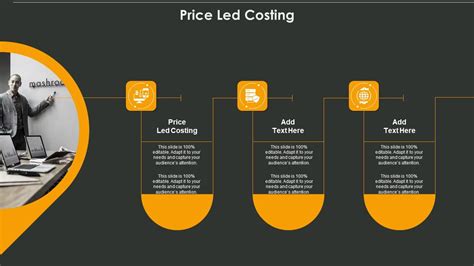 Price Led Costing In Powerpoint And Google Slides Cpb PPT Template