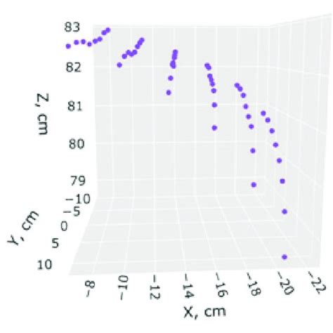 Example Of Distortion During Calibration Download Scientific Diagram