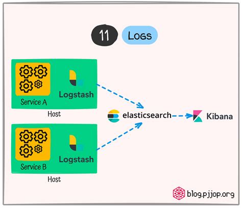 Microservices Architecture Concepts Design And Best Practices