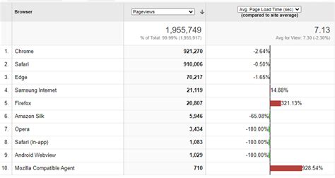 Meta Slow Load Times On Firefox Mgoblog