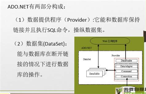 C编程 64：adonet对象模型复习笔记彭世瑜新浪博客 Csdn博客