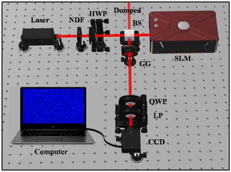 An Experimental Setup To Estimate The Tc Of The Vortex Beam From The Download Scientific