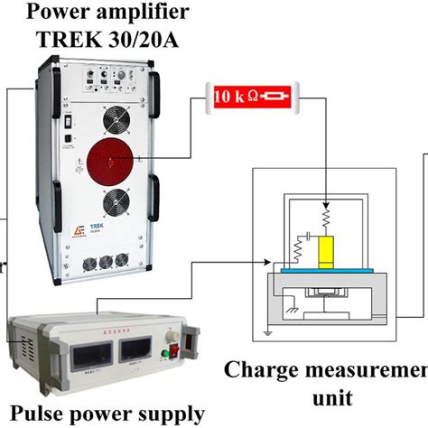 space charge measurement system download scientific diagram