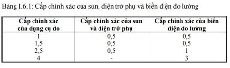 Quy Phạm Trang Bị điện Chương I6 Đo ĐiỆn