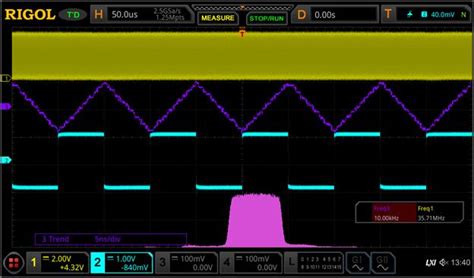 advanced embedded debug with jitter and real time eye analysis