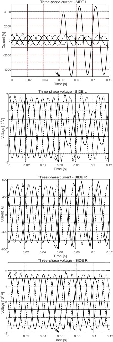 Figure From Localizing Faults In Power Transmission Line With Applying Signals Of Directional
