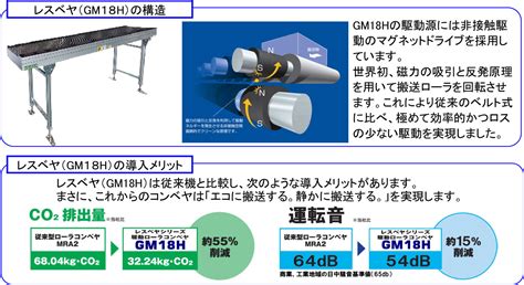 マグネット駆動式コンベヤレスベヤ マルヤス機械 株式会社 NAGANOものづくり 諏訪圏企業ガイド