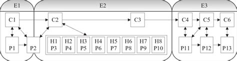 Figure Research Model Start Identification Of Population In Download Scientific Diagram