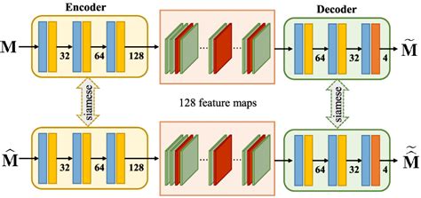 Network Architecture Of The Spectral Encoder Decoder Download