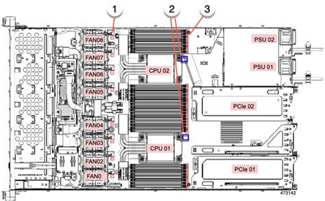 Cisco Ucs C220 M7 Server Installation And Service Guide Servicing The