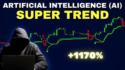 New Free Artificial Intelligence Supertrend Indicator Most Accurate Tradingview Buysell