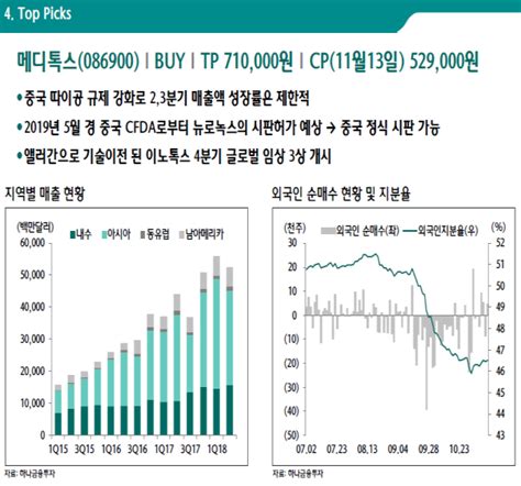 제약바이오는 성장섹터 지속적인 비중확대 팜스탁