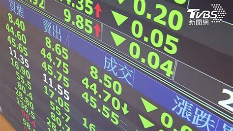 中國地產風暴延燒！台股下挫逾200點 下探半年線支撐│tvbs新聞網