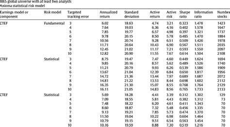 Global Earnings Forecasting Download Table