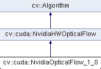 Opencv Cv Cuda Nvidiaopticalflow Class Reference