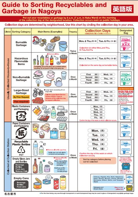 Guidance On Garbage Collection In Nagoya All Japan Relocation