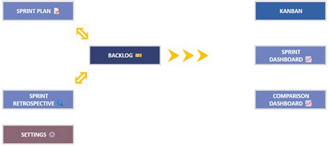 Sprint Planning Google Sheets Template Scrum Capacity Planner