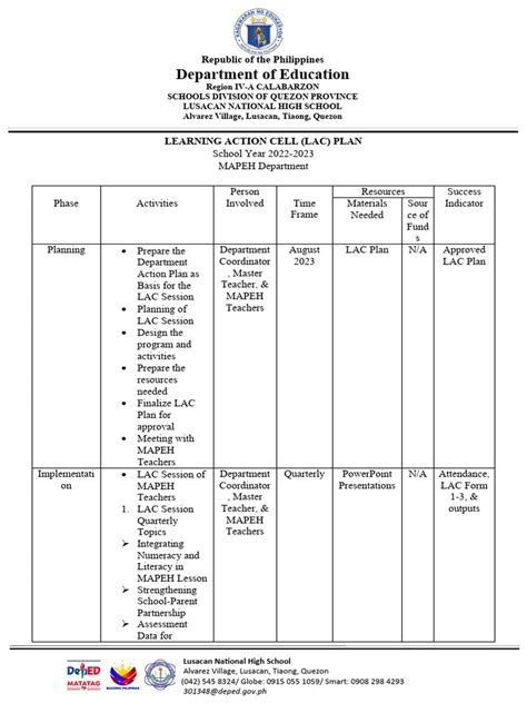 Lac Plan And Lac Matrix Pdf Teachers Cognitive Science