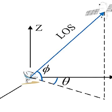 Hausdorff Distance With Different Snr Download Scientific Diagram