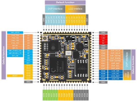 The Maixduino Sipeeds New Neural Network Maix Based Board Electronics Lab