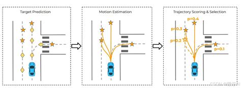 计算机视觉的应用33 基于双向lstm和注意力机制融合模型的车辆轨迹预测应用实战 Ew帮帮网