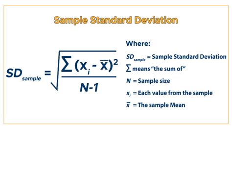 Standard Deviation Variation From The Mean Curvebreakers