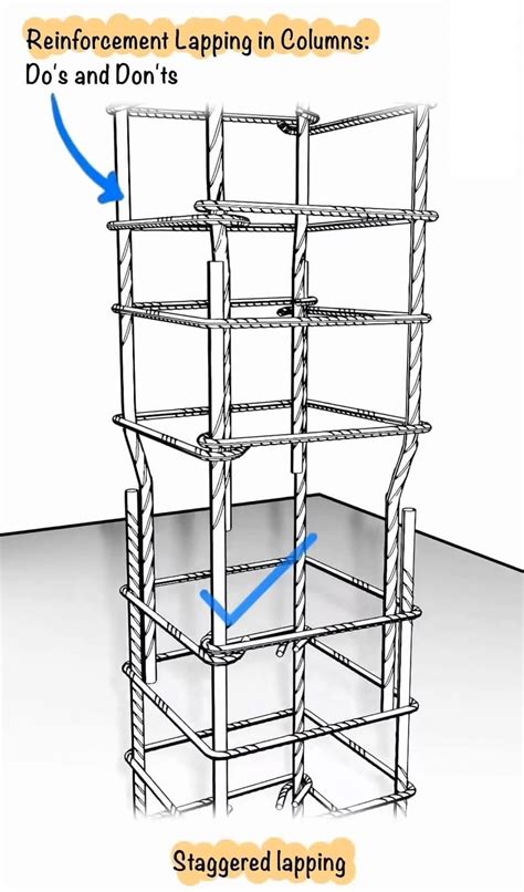 reinforcement lapping in construction engineering infinity