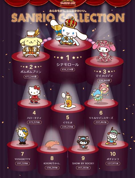 Sanrio Character Rankings 2012 2020 Sanrio Amino