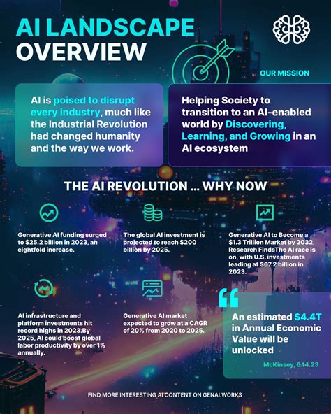 Generative Ai On Linkedin Generativeai Artificialintelligence Tech Innovation