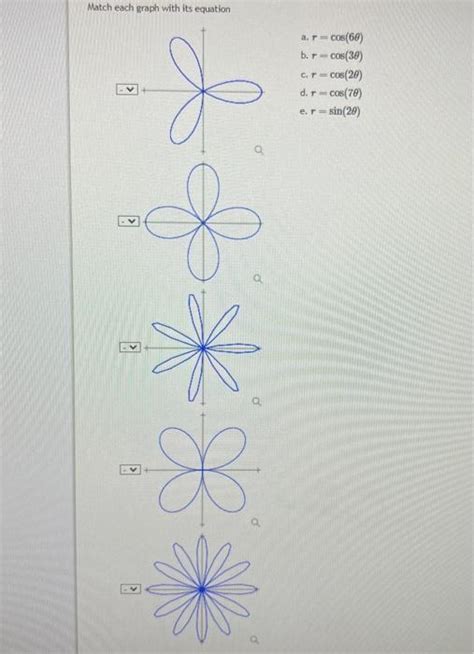 Solved Match Each Graph With Its Equation A R Cos Chegg