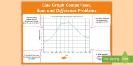 Line Graph Display Poster Professor Feito Twinkl
