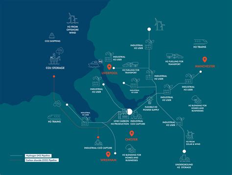 How To Capture The Future And Store Capital The Plans For Ccs In