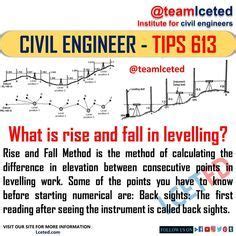 METHOD OF LEVELLING COMPUTING REDUCED LEVEL USING RISE AND FALL METHOD Engineering Notes