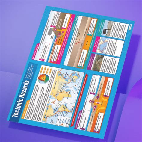Tectonic Hazards Geography Instructional Flex Banner Ebencuts