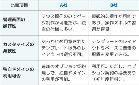 知らない人は損している！プレゼン資料で「表」を伝わりやすく見せるポイント｜powerpoint Design プレゼン スライド