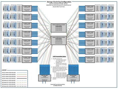 ILab NPath V2 PPT