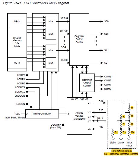 Ccs Lcd Interface With Msp430f427a Msp Low Power Microcontroller