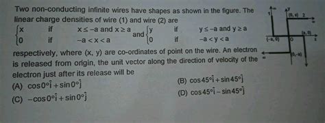 Two Non Conducting Infinite Wires Have Shapes As Shown In The Figure The Linear Charge