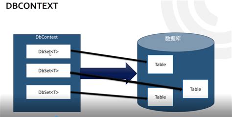 Efcore数据库迁移 Frankfyy 博客园