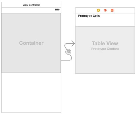 Зачем нужны uitableviewcontroller и uicollectionviewcontroller