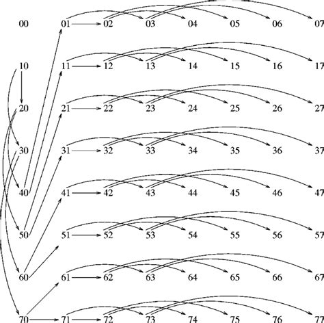 embedding of 63 node complete binary tree in the 2 dimensional product